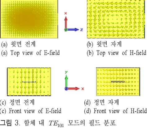 Figure 3 From Shielding Effectiveness Of Metallic Enclosure With A Rectangular Slit Aperture