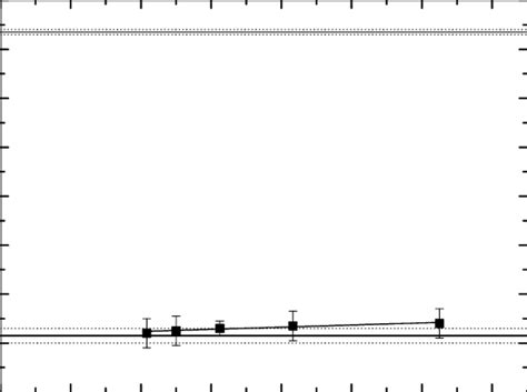 Color Online Illustration Of The Behavior Of The Effective Exponents
