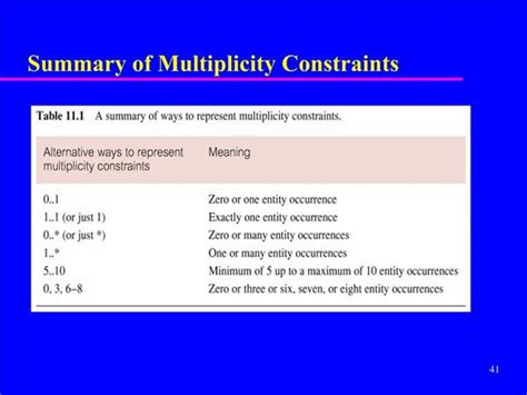 Multiplicity Constraints In Er Diagrams