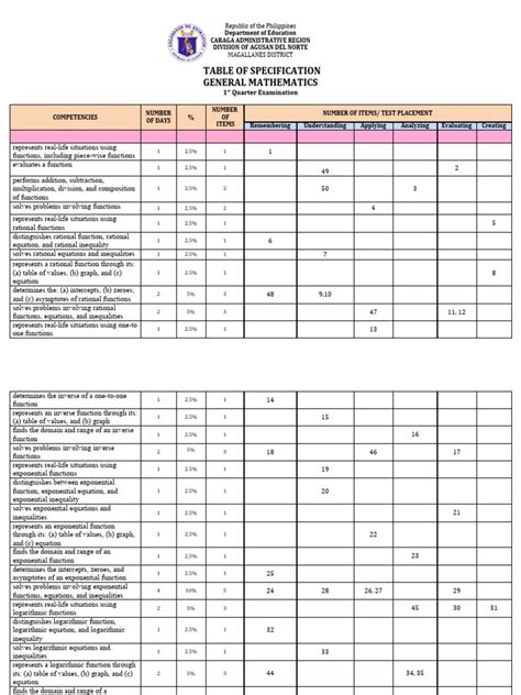 General Math Tos Pdf Function Mathematics Exponential Function