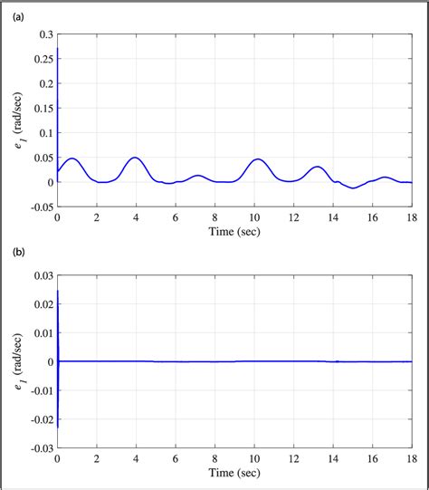 Figure 1 From Model Free Adaptive Iterative Learning Integral Terminal Sliding Mode Control Of
