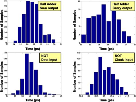 Figure 7 From Rsfqersfq Cell Library With Improved Circuit Optimization Timing Verification