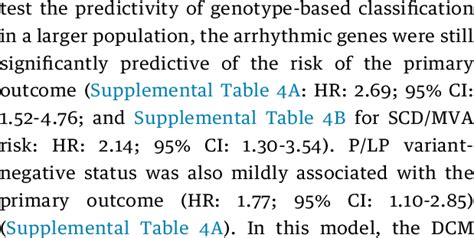 Was Included In The Multivariable Model To Download Scientific Diagram