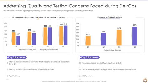 E2e Quality Assurance And Testing In Developer Operations It Addressing
