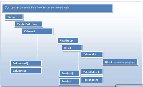 Working With Wpf Table Using Xaml Part I