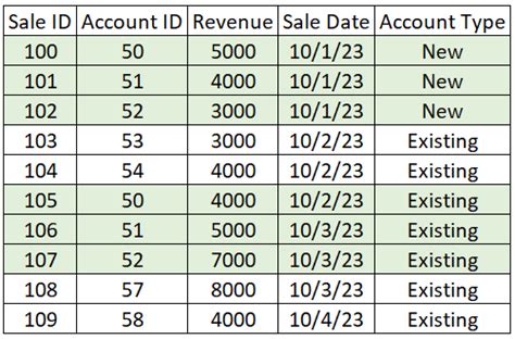 need help how to sum revenue with critera microsoft fabric community