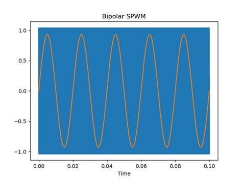 nikhil sarode on linkedin simulationsoftware pythonpowerelectronics
