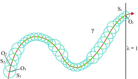 Hyperspherical Algorithm With Variable Radius Download Scientific