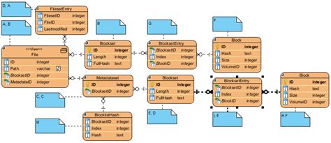 Query Optimisation Resulting In A Significant Performance Improvement Developer Duplicati