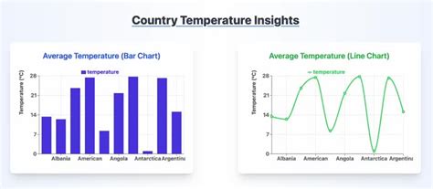 Akash Gorai On Linkedin 100daysofreact React 100daysofcode Reactjs