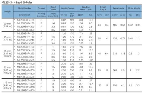 Nema 23 Vs Nema 17 And Vs Nema 34 Moons