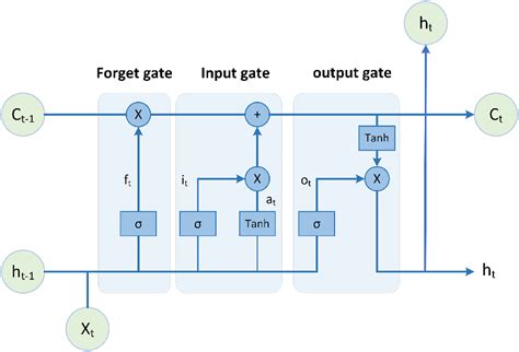 Fault Diagnosis Of Inter‐turn Short Circuits In Pmsm Based On Deep