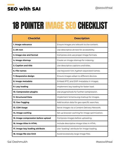 The Complete 110 Point Ecommerce Conversion Optimization Checklist Artofit