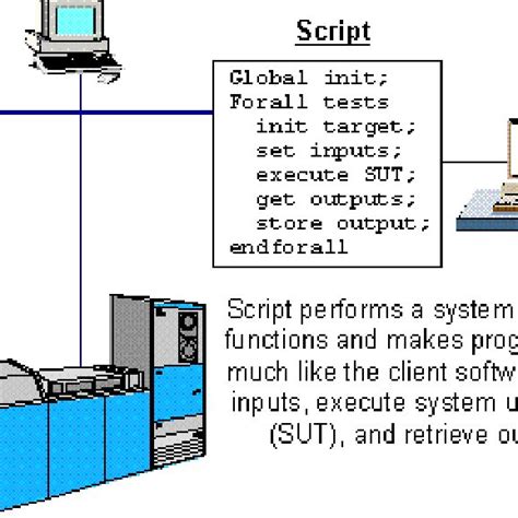 Test Script Automation Download Scientific Diagram