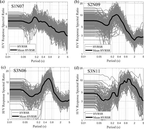 Figure 1 From An Offshore Non Ergodic Ground Motion Model For Subduction Earthquakes In Japan