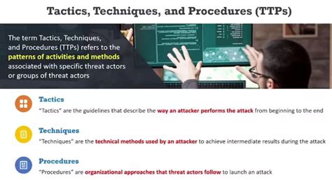 Tactics Techniques And Procedures Ttps The Cybersecurity