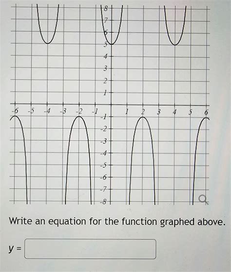 Solved Write An Equation For The Function Graphed Above Chegg