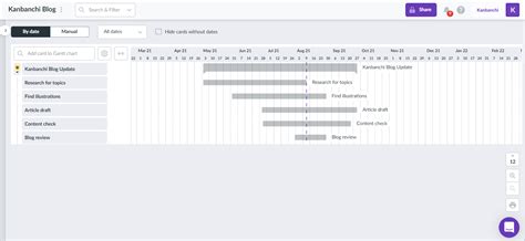 How Do I Use My Business Gantt Chart Kanbanchi