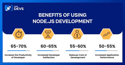 Marsdevs Is Building Dynamic And Scalable Web Applications