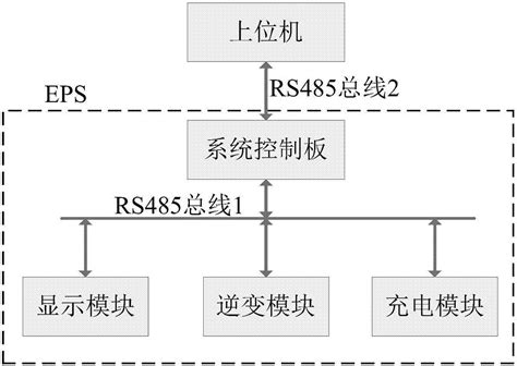 一种基于串行总线的模块化eps装置及其总线处理方法与流程2 一种基于串行总线的模块化eps装置及其总线处理方法与流程2