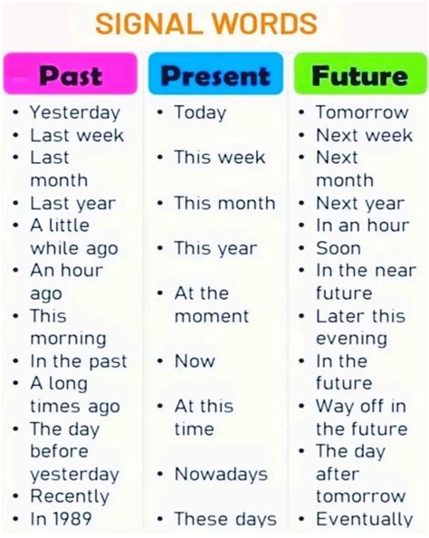 English Verb Forms Reference Chart Artofit