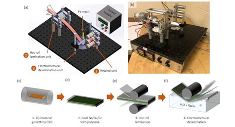 Engineers Put Thousands Of Artificial Brain Synapses On A Single Chip Control Engineering