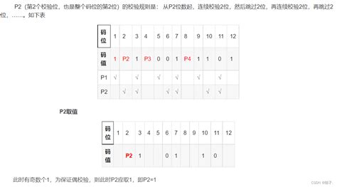 海明码的解释海明解码 Csdn博客 海明码的解释海明解码 Csdn博客