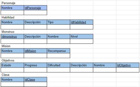 Algoritmo De Transformación De Diagrama De Chen A Base De Datos Sql