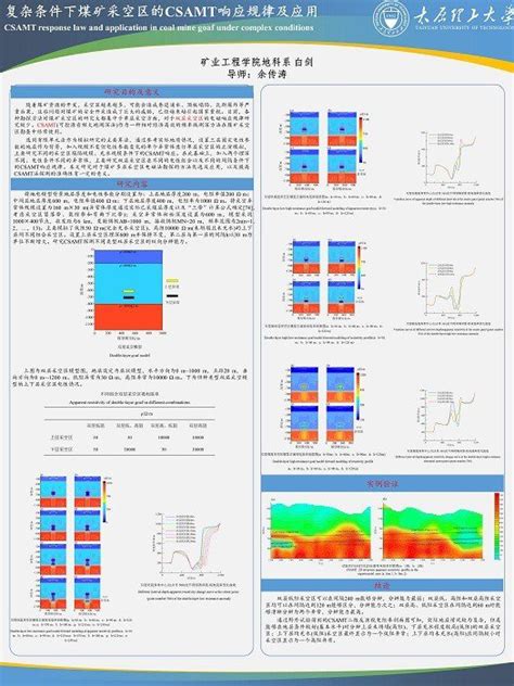 矿业工程学院2020届研究生学术研究及专业实践成果海报展 太原理工大学矿业工程学院