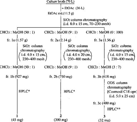 Figure 2 From Pyridindolols Kl And K 2 New Alkaloids From