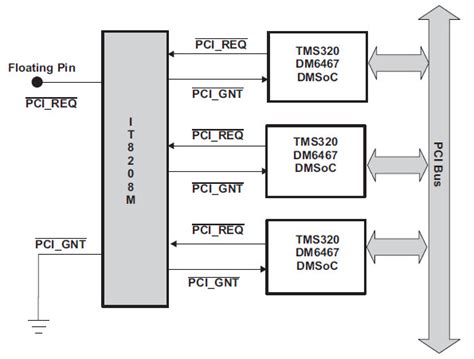Multiple TMS320DM6467 PCI Interface For 32 Bit PCI Bus Interface Of Three SOC Microprocessor