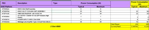 Ome 6500 Power Consumption Details