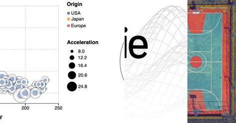 List Econometrics Curated By Josue Martinez Castillo Medium