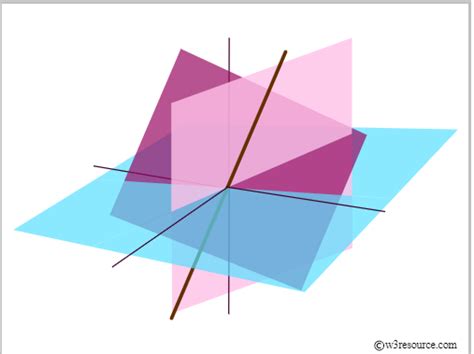 Linear Equation Linear System Seeing Through Uncertainties