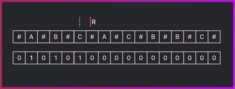 Manachers Algorithm Linear Time Solution For Longest Palindrome