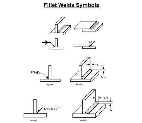 Understanding The Welding Symbols In Engineering Drawings