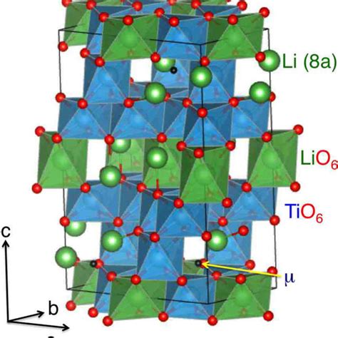 PDF Li Ion Diffusion In Li Ti O And LiTi O Battery Materials Detected By Muon Spin Spectroscopy