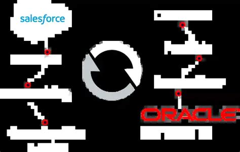 Netsuite Erp And Salesforce Integration Connector Folio3