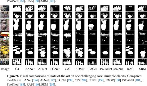 figure 1 from salient object detection techniques in computer vision—a