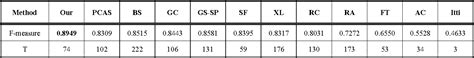 table 1 from exploiting randomized prim s algorithm and background