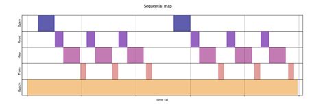 JAXによるスケーラブルな機械学習 ZOZO TECH BLOG