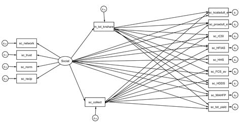 can latent variable in structural equation modeling be used as