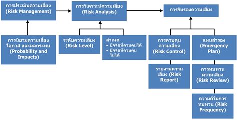 Industrial E Magazine
