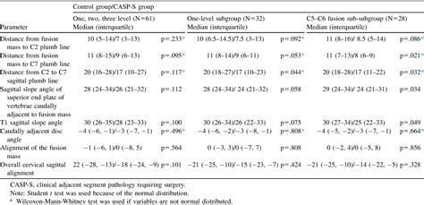 table 4 from sagittal alignment as a predictor of clinical adjacent