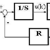 RST Control Algorithm Download Scientific Diagram