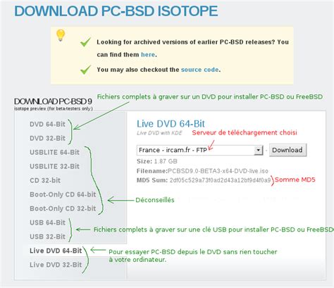 Tutoriel A La Découverte Dunix Freebsd