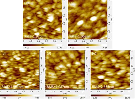 Non Contact Atomic Force Microscopy Nc Afm Images Topography Of The Download Scientific