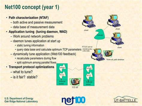 Ppt Development Of Network Aware Operating Systems Powerpoint