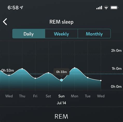 How Accurate Is Rem Sleep Detection Only Getting 30 40 Mins Most