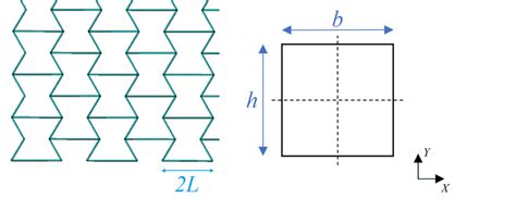Part Of The Re Entrant Structure Download Scientific Diagram